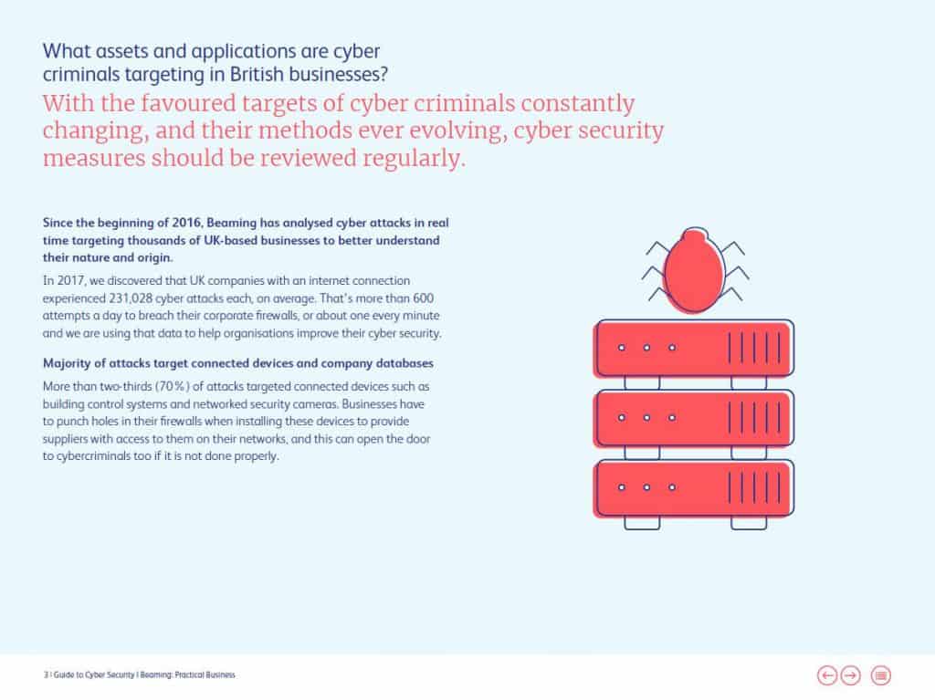 Choosing cyber security champions - Beaming
