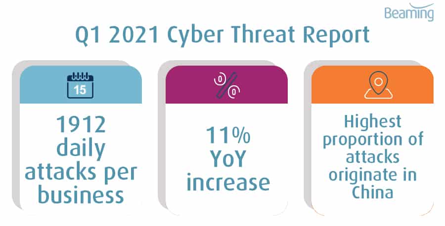 Q1 2021 Cyber Threat Report - Beaming