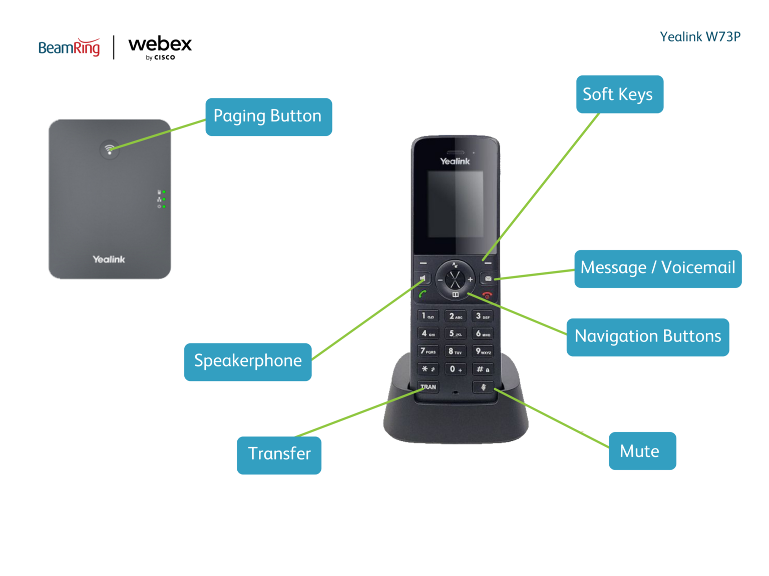 Introduction to the Yealink W73P - Beaming