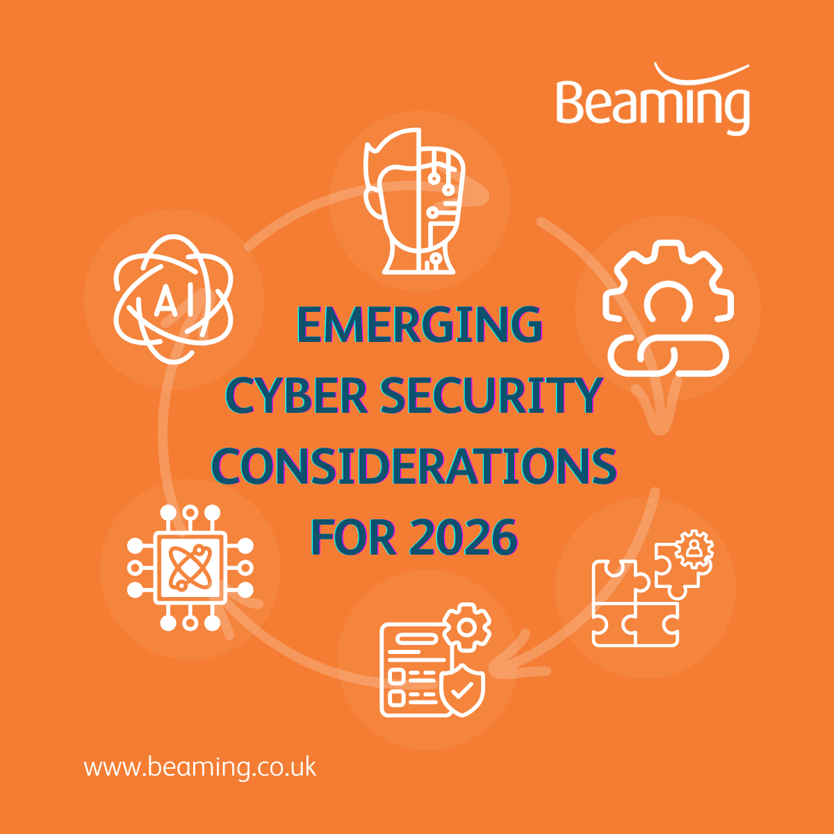 2026 Cyber Security Trends for UK Businesses | Beaming